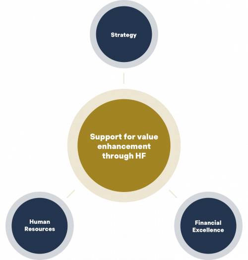 Company overview - Hannover Finanz