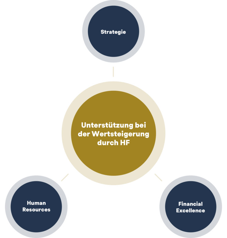 Unternehmensübersicht – Hannover Finanz